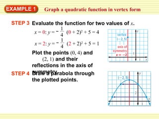 Ls( 2-1) vertex form of quadratic function.pptx