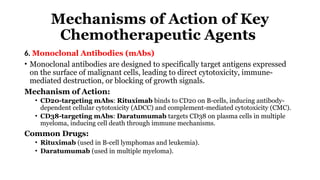 LS 2.4 Drugs Used in Hematological Malignancies.pptx