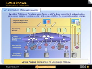 LotusSphere 2010 - Leveraging IBM Lotus® Forms™ with IBM WebSphere ...