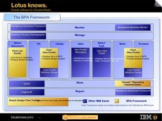 LotusSphere 2010 - Leveraging IBM Lotus® Forms™ with IBM WebSphere ...