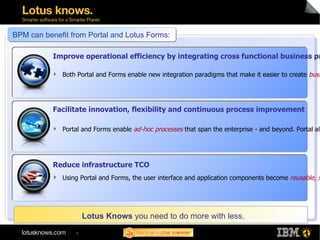 LotusSphere 2010 - Leveraging IBM Lotus® Forms™ with IBM WebSphere ...