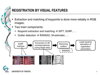Generation and weighting of 3D point correspondences for improved ...