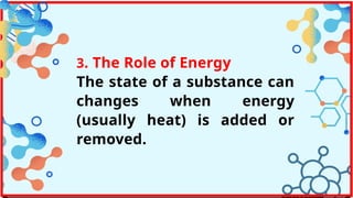 Understanding the Particle Model of Matter: States and Characteristics ...