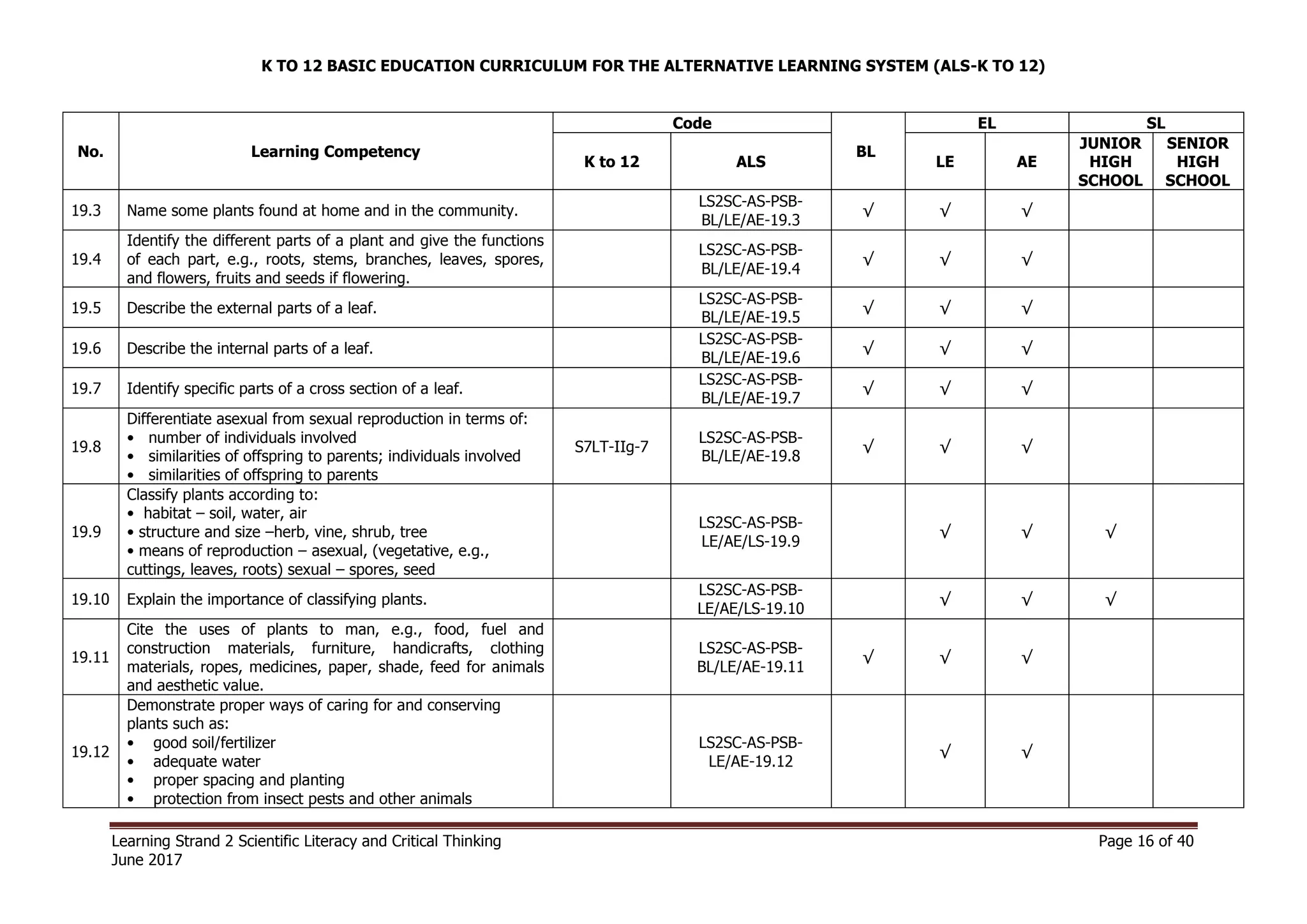 Curriculum Guide on ALS K12 LS 2 (Scientific and Critical Thinking ...