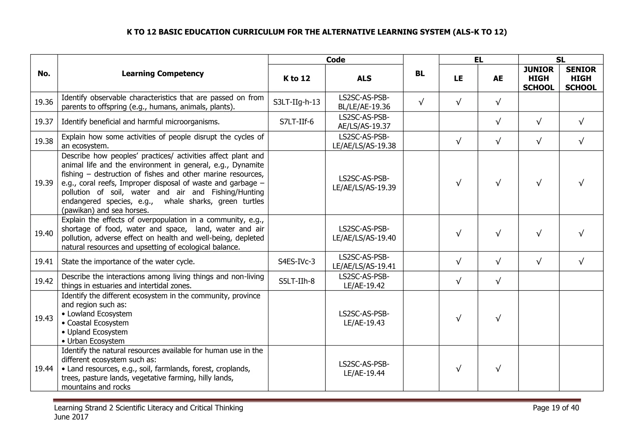 Curriculum Guide on ALS K12 LS 2 (Scientific and Critical Thinking ...