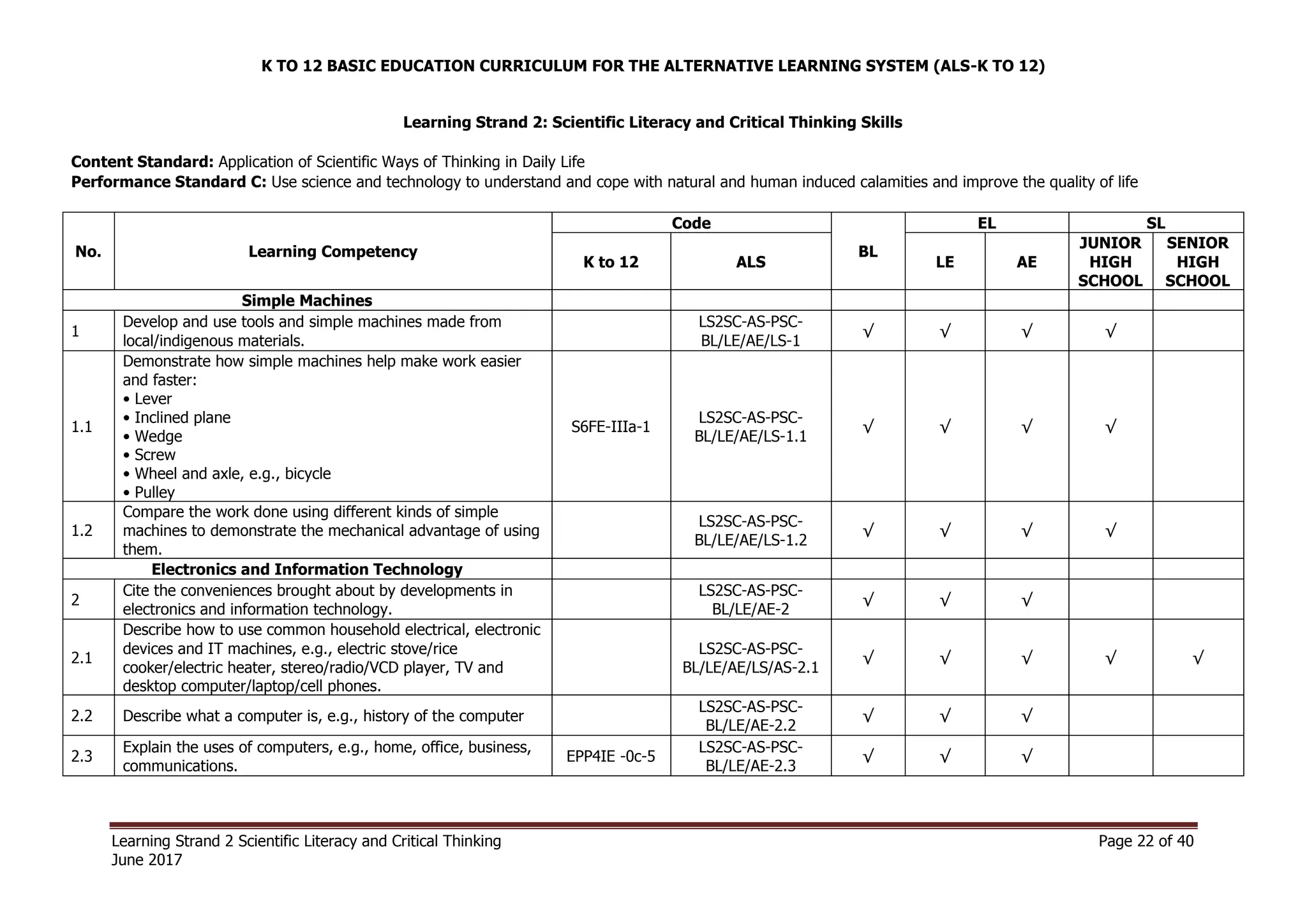 Curriculum Guide on ALS K12 LS 2 (Scientific and Critical Thinking ...