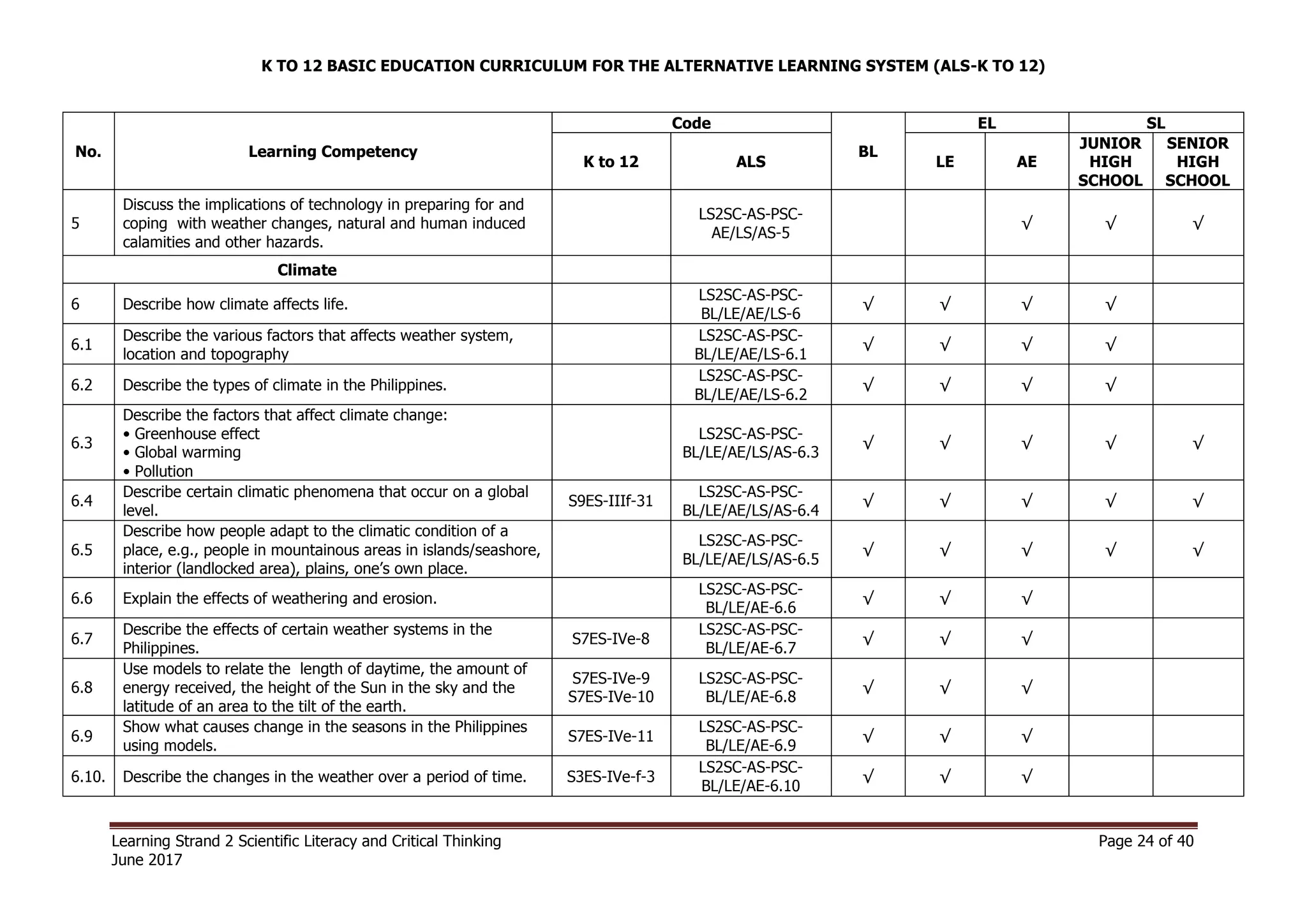 Curriculum Guide on ALS K12 LS 2 (Scientific and Critical Thinking ...