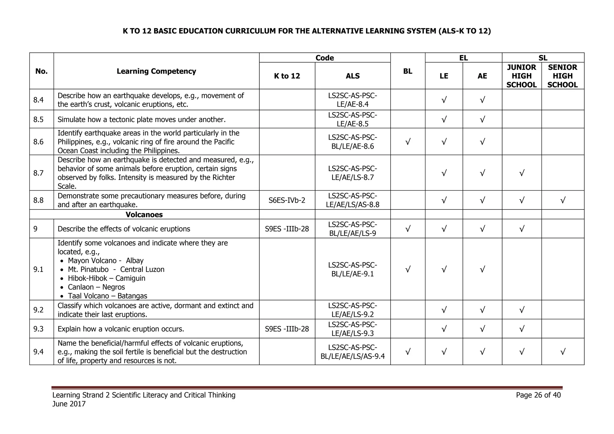 Curriculum Guide on ALS K12 LS 2 (Scientific and Critical Thinking ...