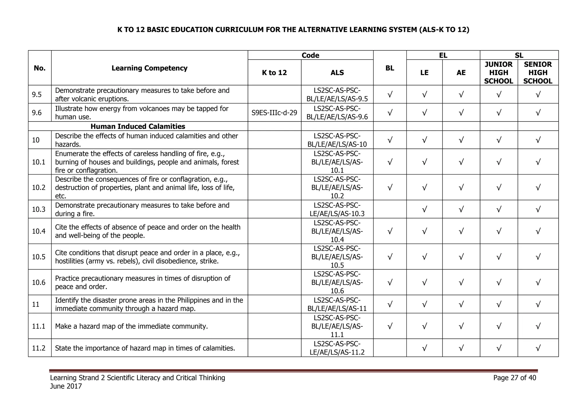 Curriculum Guide on ALS K12 LS 2 (Scientific and Critical Thinking ...