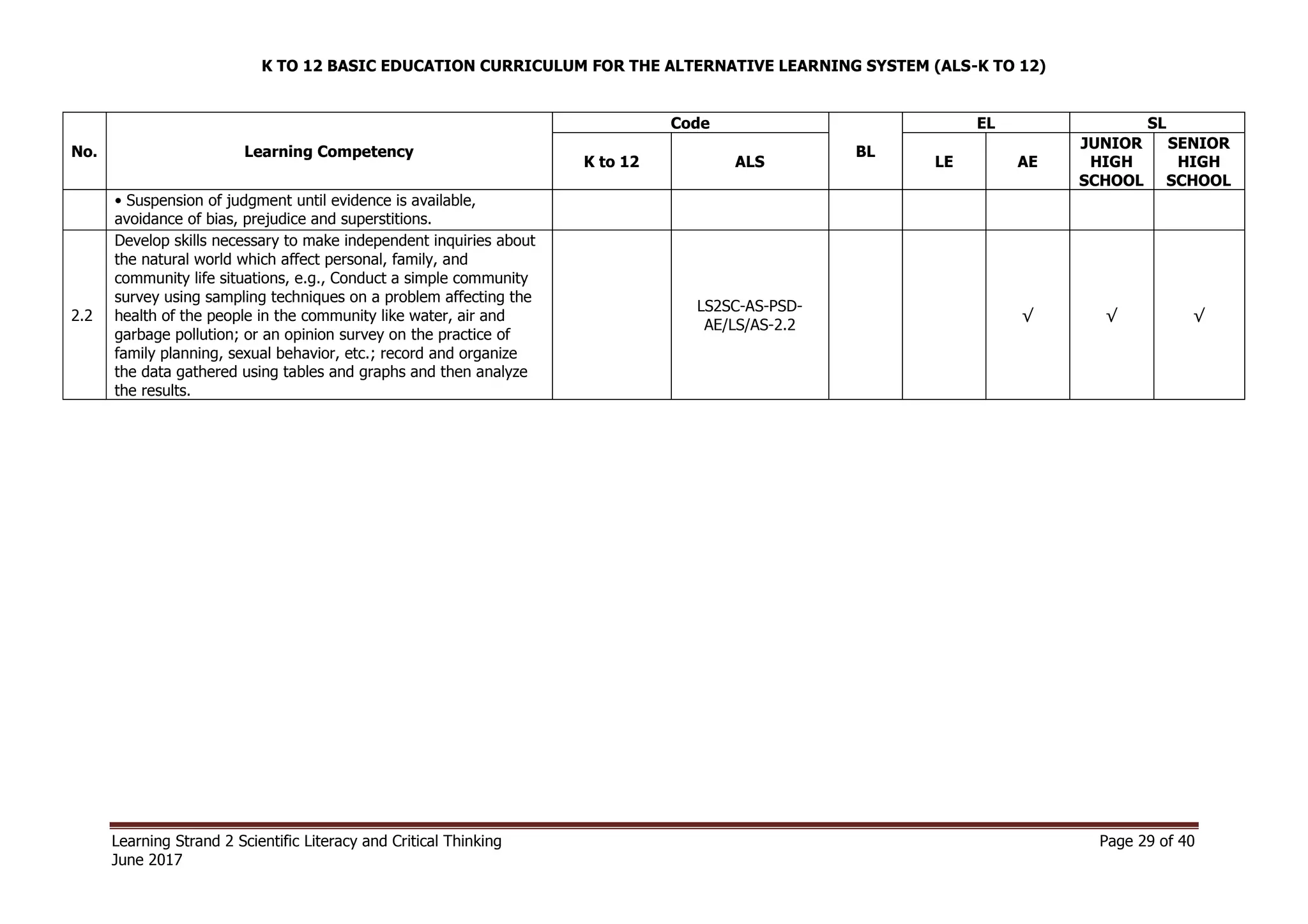 Curriculum Guide on ALS K12 LS 2 (Scientific and Critical Thinking ...