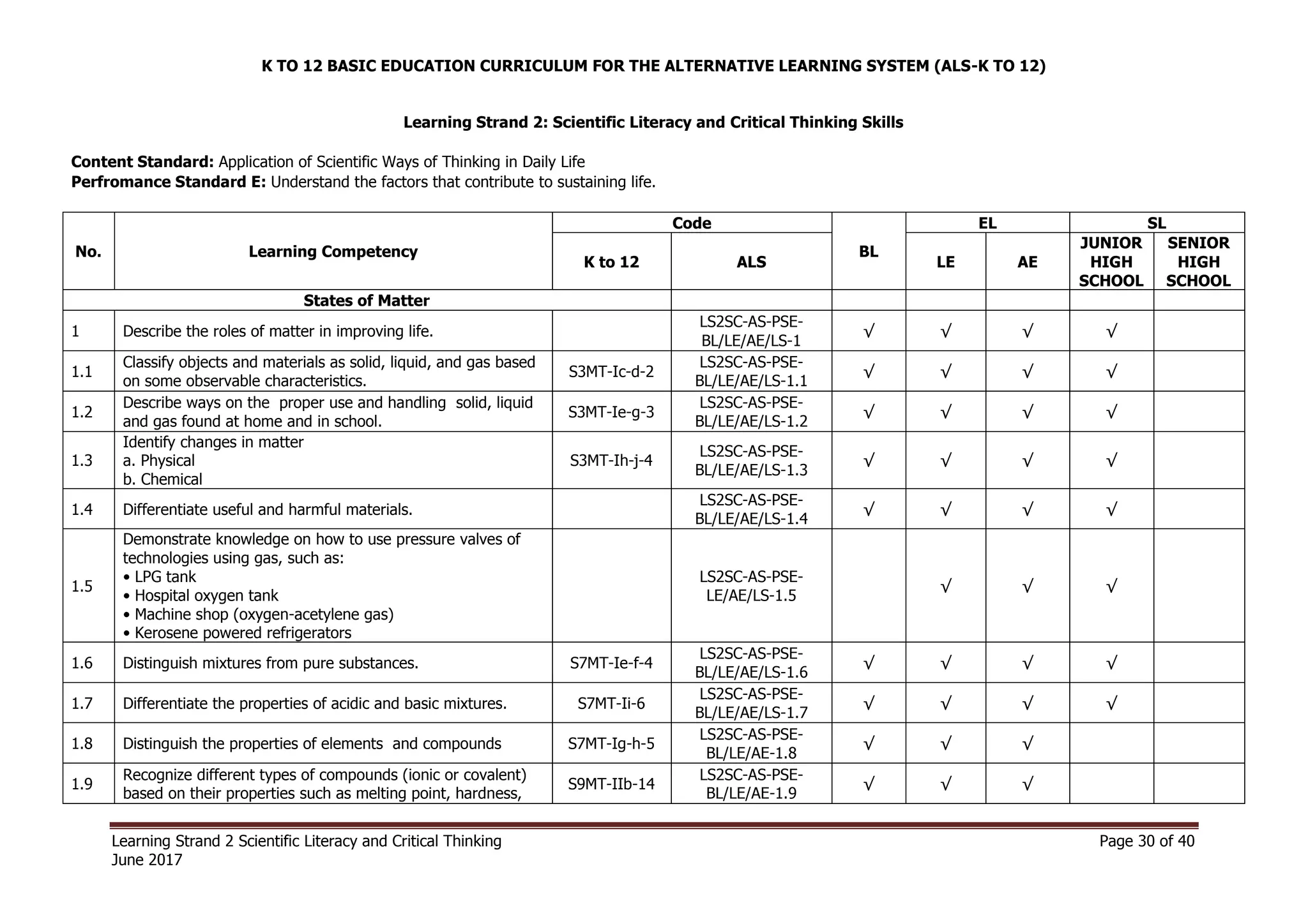 Curriculum Guide on ALS K12 LS 2 (Scientific and Critical Thinking ...
