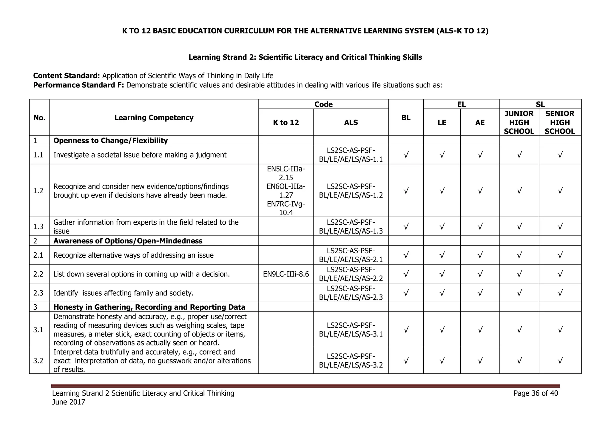 Curriculum Guide on ALS K12 LS 2 (Scientific and Critical Thinking ...