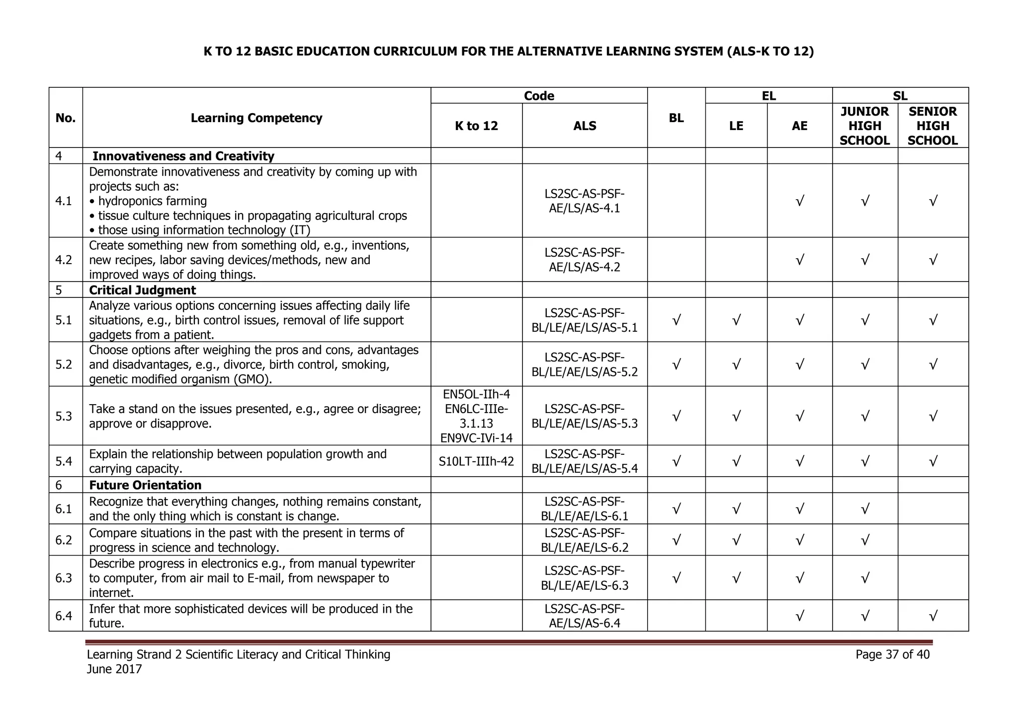 Curriculum Guide on ALS K12 LS 2 (Scientific and Critical Thinking ...