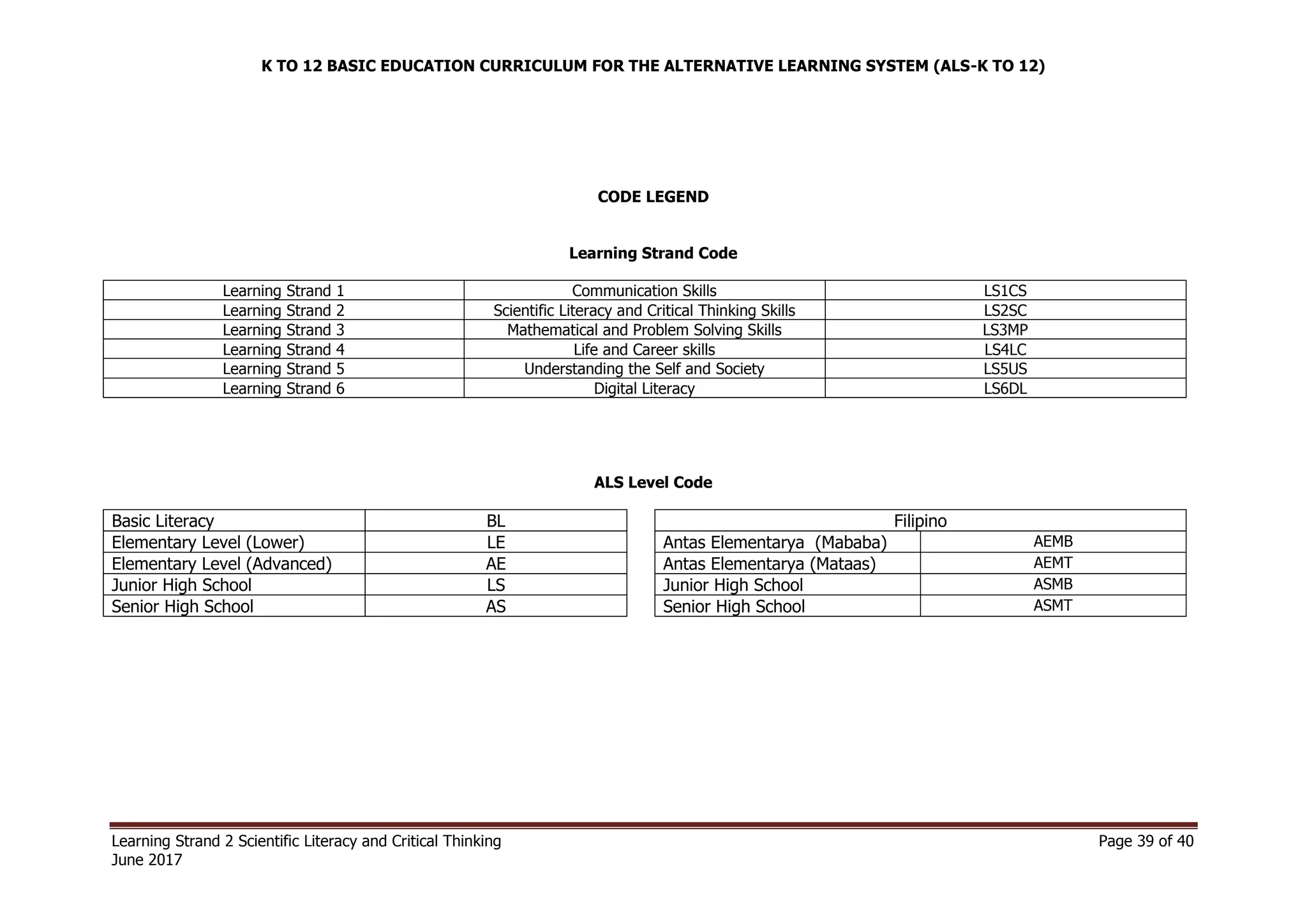 Curriculum Guide on ALS K12 LS 2 (Scientific and Critical Thinking ...