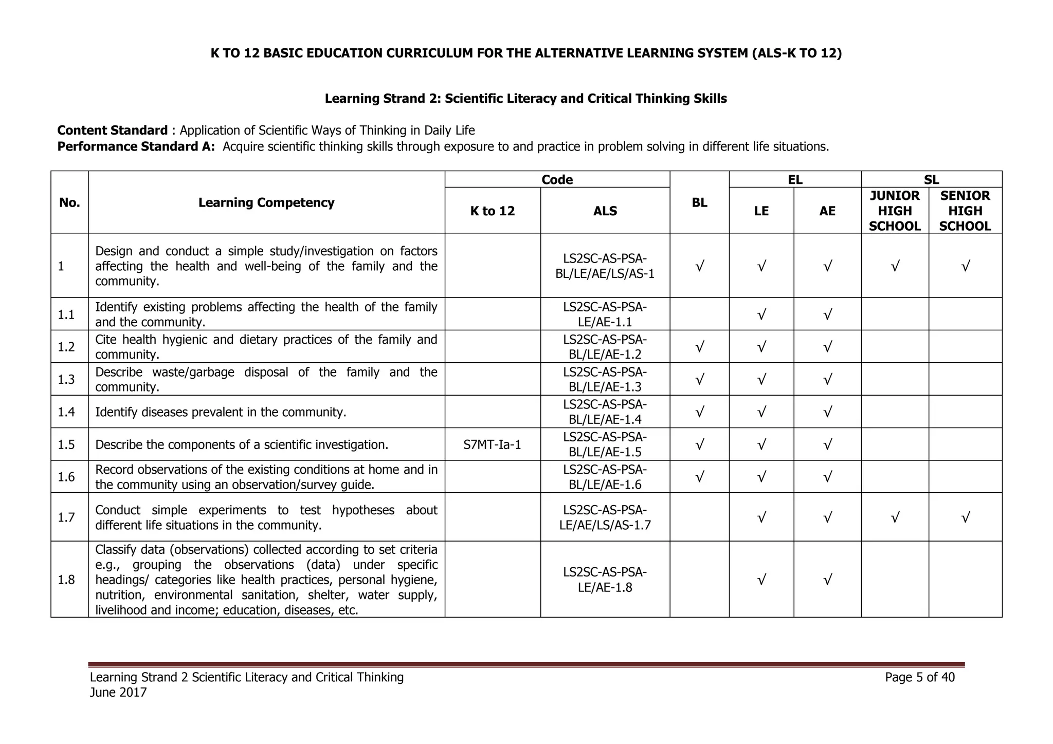 Curriculum Guide on ALS K12 LS 2 (Scientific and Critical Thinking ...