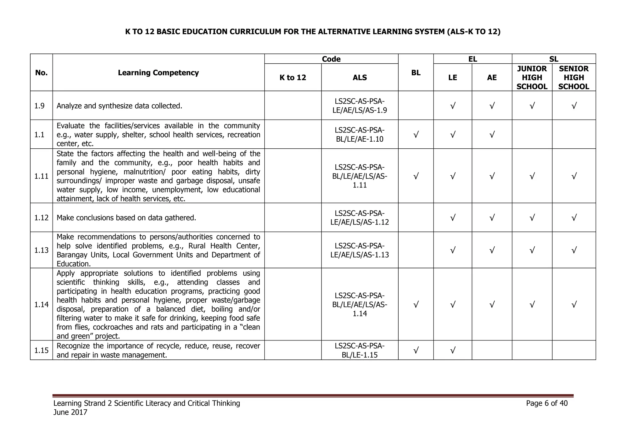 Curriculum Guide on ALS K12 LS 2 (Scientific and Critical Thinking ...