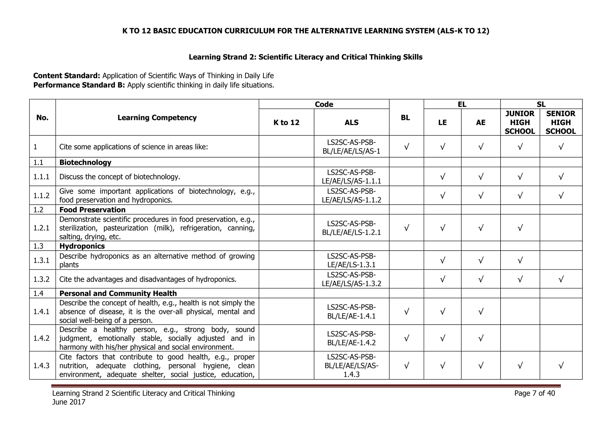 Curriculum Guide on ALS K12 LS 2 (Scientific and Critical Thinking ...