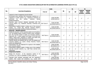 Curriculum Guide on ALS K12 LS 2 (Scientific and Critical Thinking ...