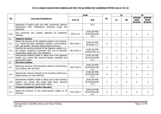 Curriculum Guide on ALS K12 LS 2 (Scientific and Critical Thinking ...