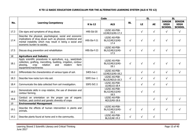 Curriculum Guide on ALS K12 LS 2 (Scientific and Critical Thinking ...