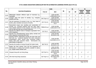 Curriculum Guide on ALS K12 LS 2 (Scientific and Critical Thinking ...