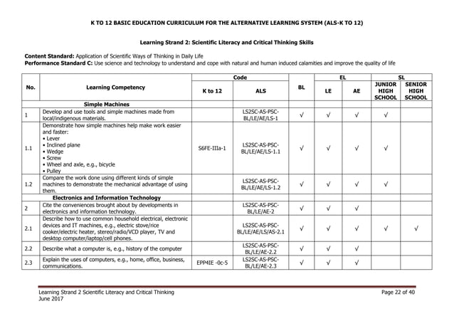 Curriculum Guide on ALS K12 LS 2 (Scientific and Critical Thinking ...