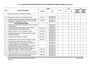 Curriculum Guide on ALS K12 LS 2 (Scientific and Critical Thinking ...