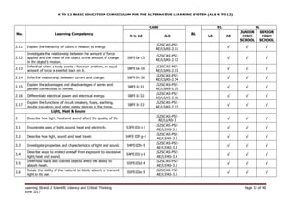 Curriculum Guide on ALS K12 LS 2 (Scientific and Critical Thinking ...