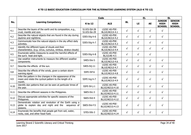 Curriculum Guide on ALS K12 LS 2 (Scientific and Critical Thinking ...