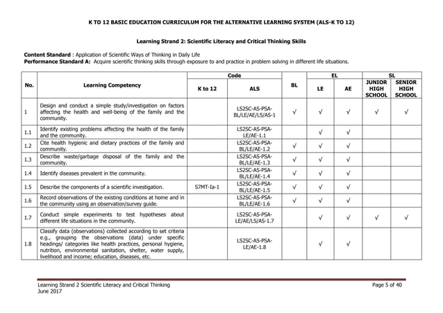 Curriculum Guide on ALS K12 LS 2 (Scientific and Critical Thinking ...