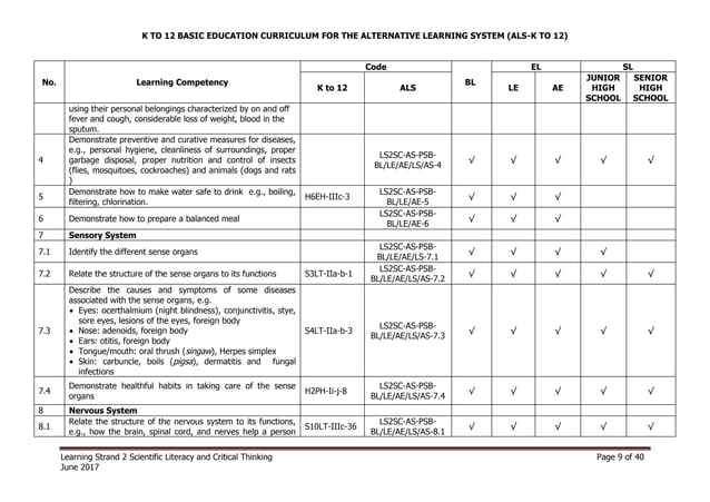 Curriculum Guide on ALS K12 LS 2 (Scientific and Critical Thinking ...