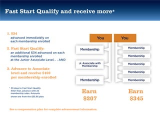 LegalShield Presentation | PDF