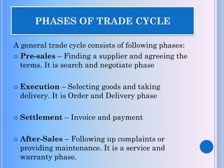 HSC IT - E-Commerce Part 2 | PPT