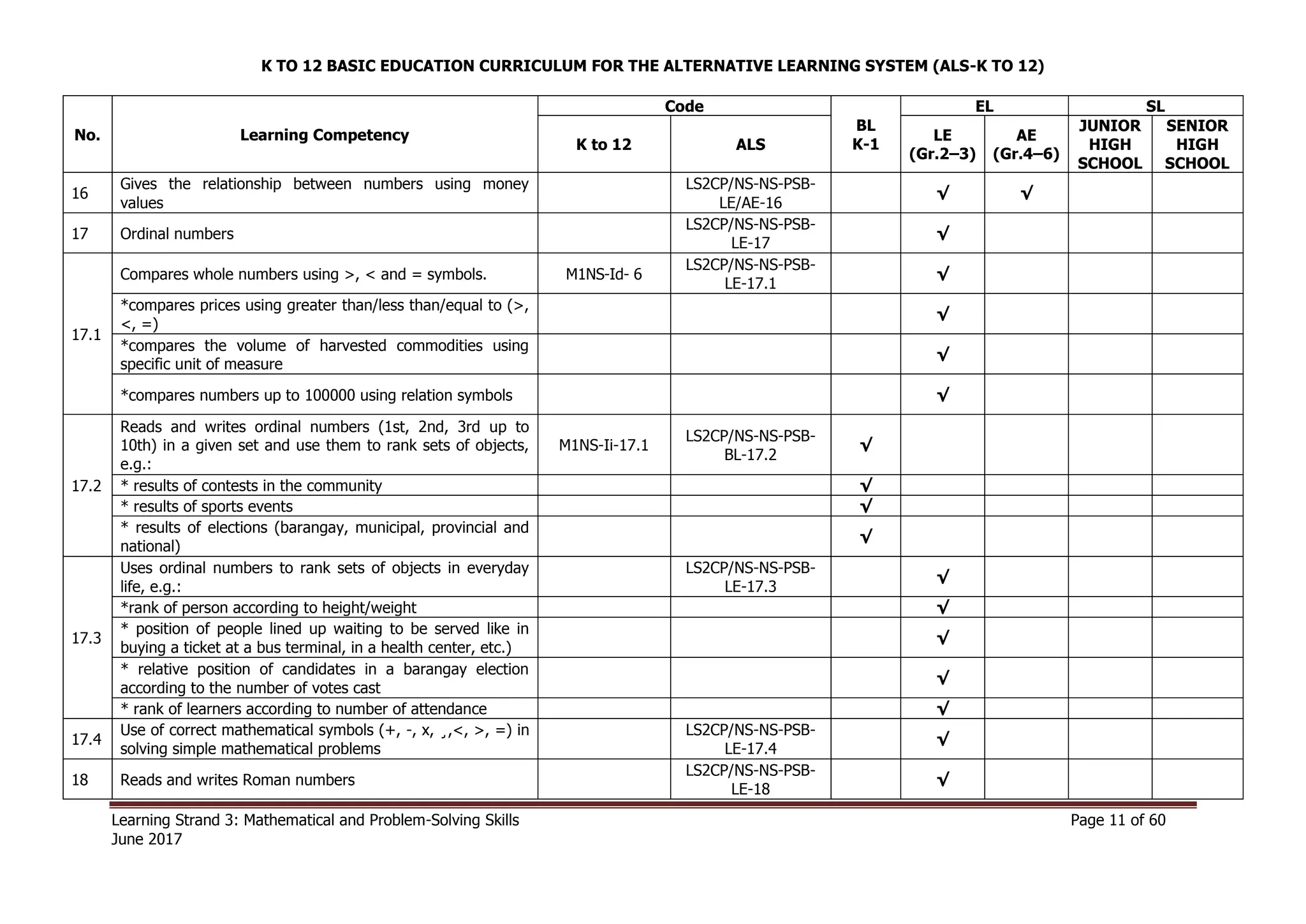 Curriculum Guide on ALS K12 LS 3 (Mathematical and Problem Solving ...