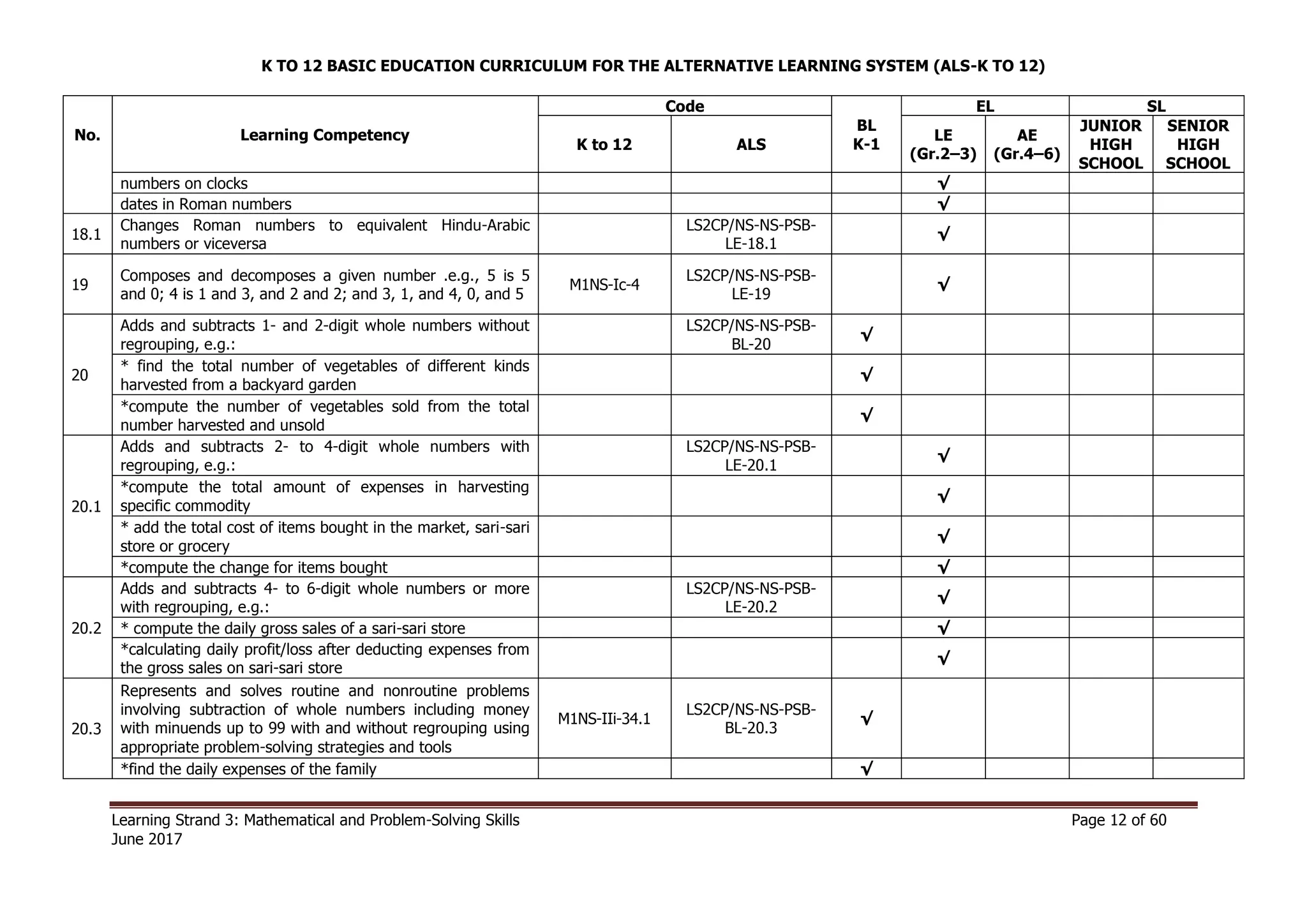 Curriculum Guide on ALS K12 LS 3 (Mathematical and Problem Solving ...