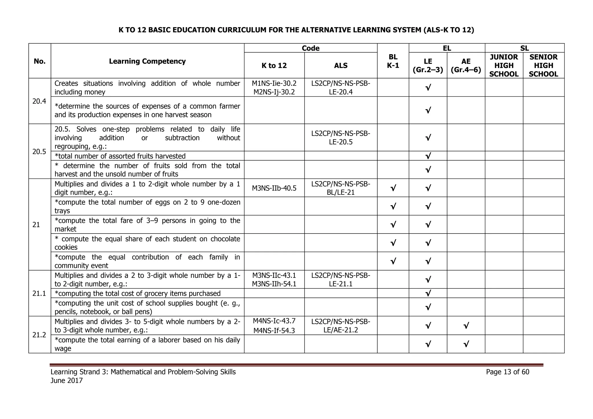 Curriculum Guide on ALS K12 LS 3 (Mathematical and Problem Solving ...