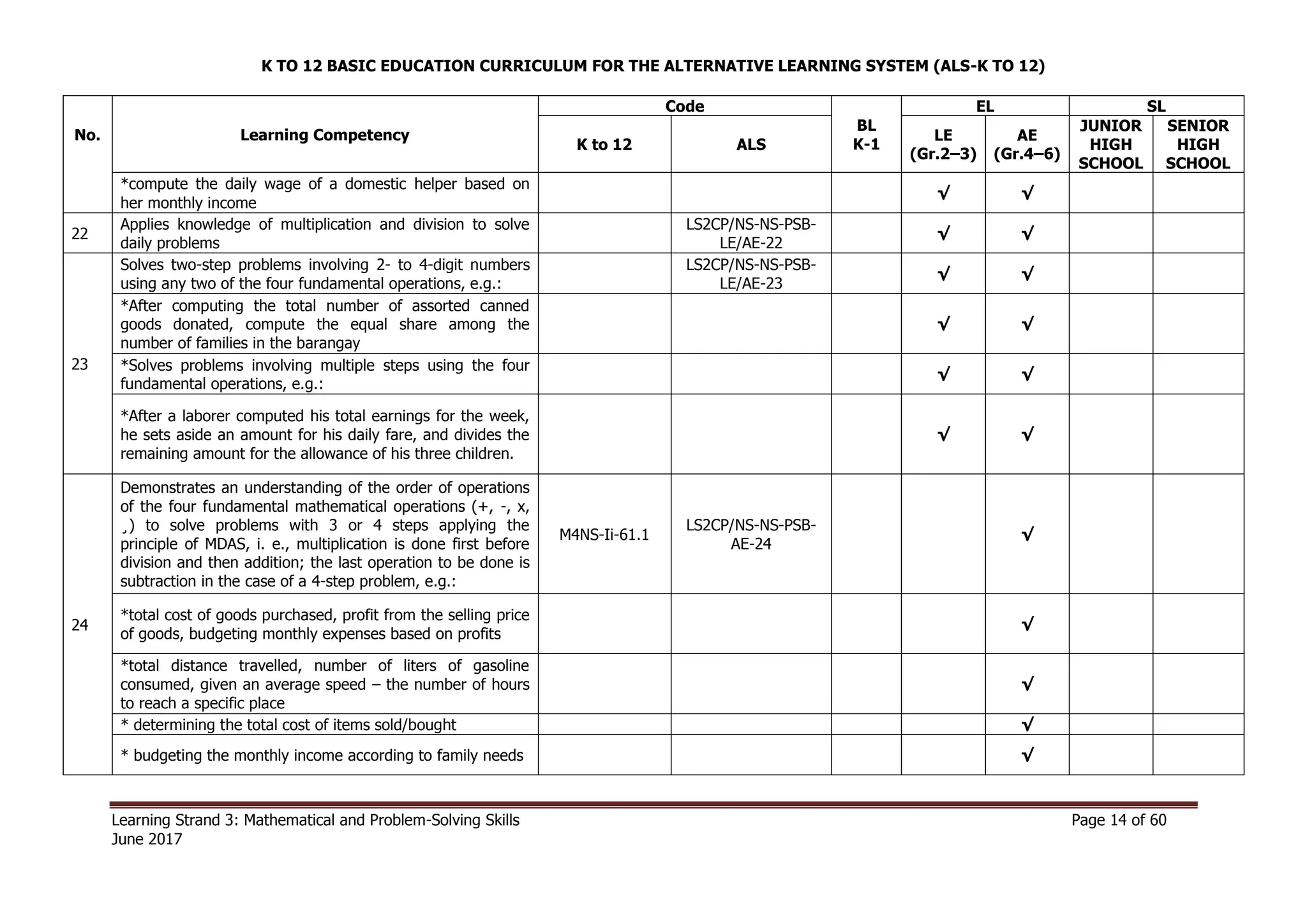 Curriculum Guide on ALS K12 LS 3 (Mathematical and Problem Solving Skills) | PDF