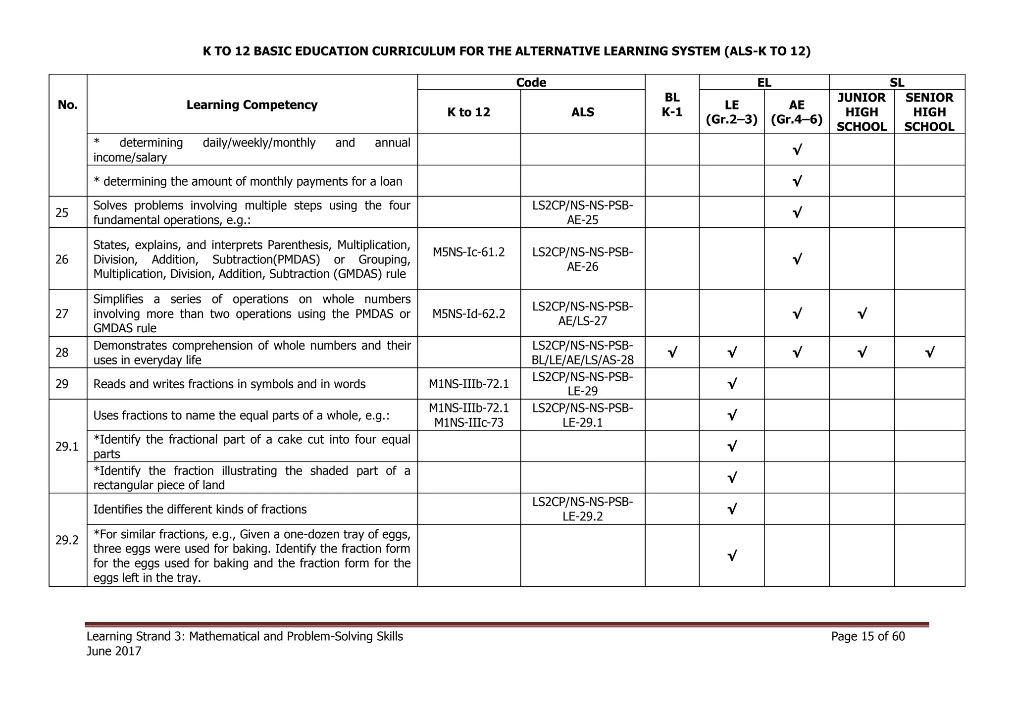 Curriculum Guide on ALS K12 LS 3 (Mathematical and Problem Solving Skills) | PDF