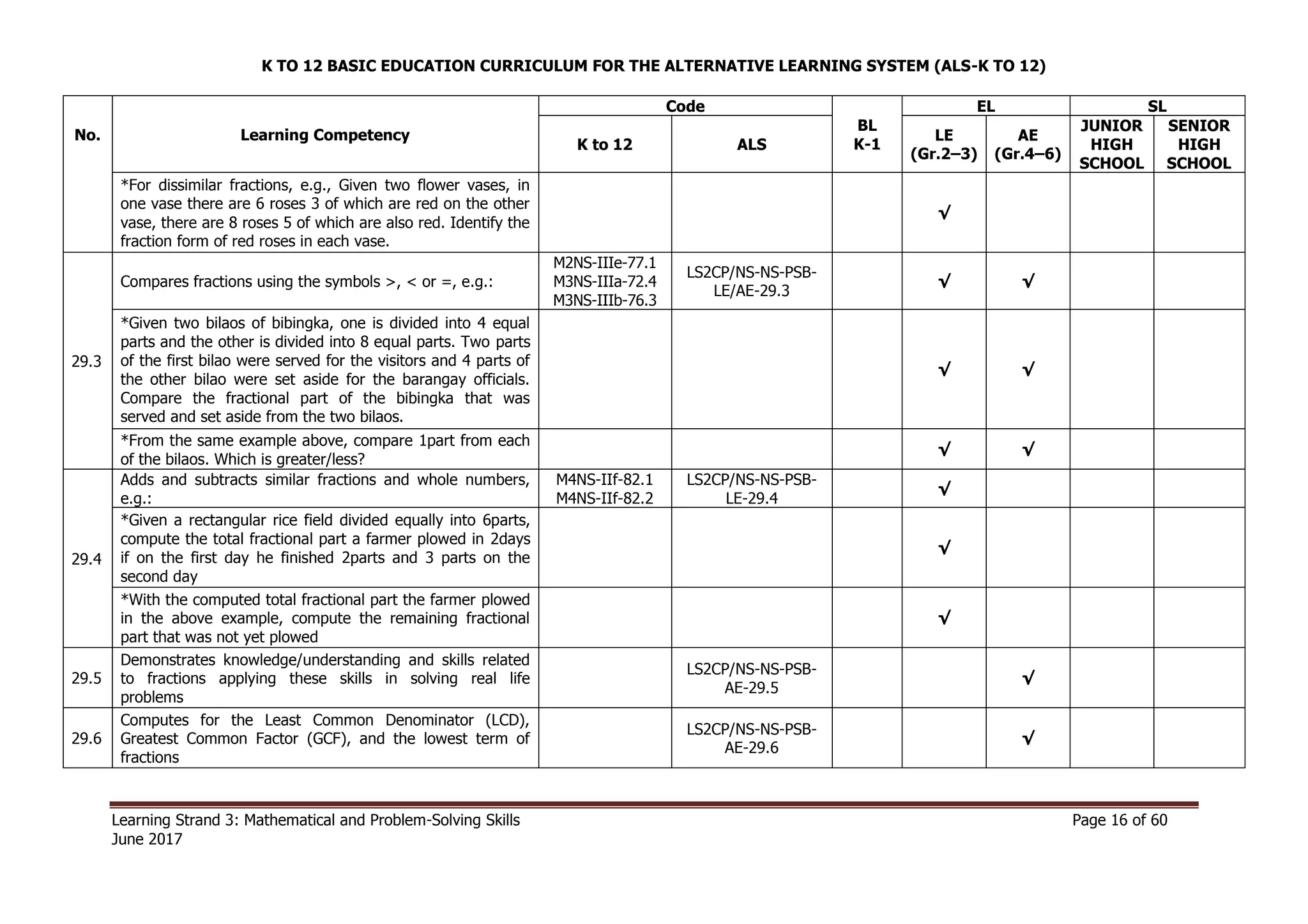 Curriculum Guide on ALS K12 LS 3 (Mathematical and Problem Solving ...