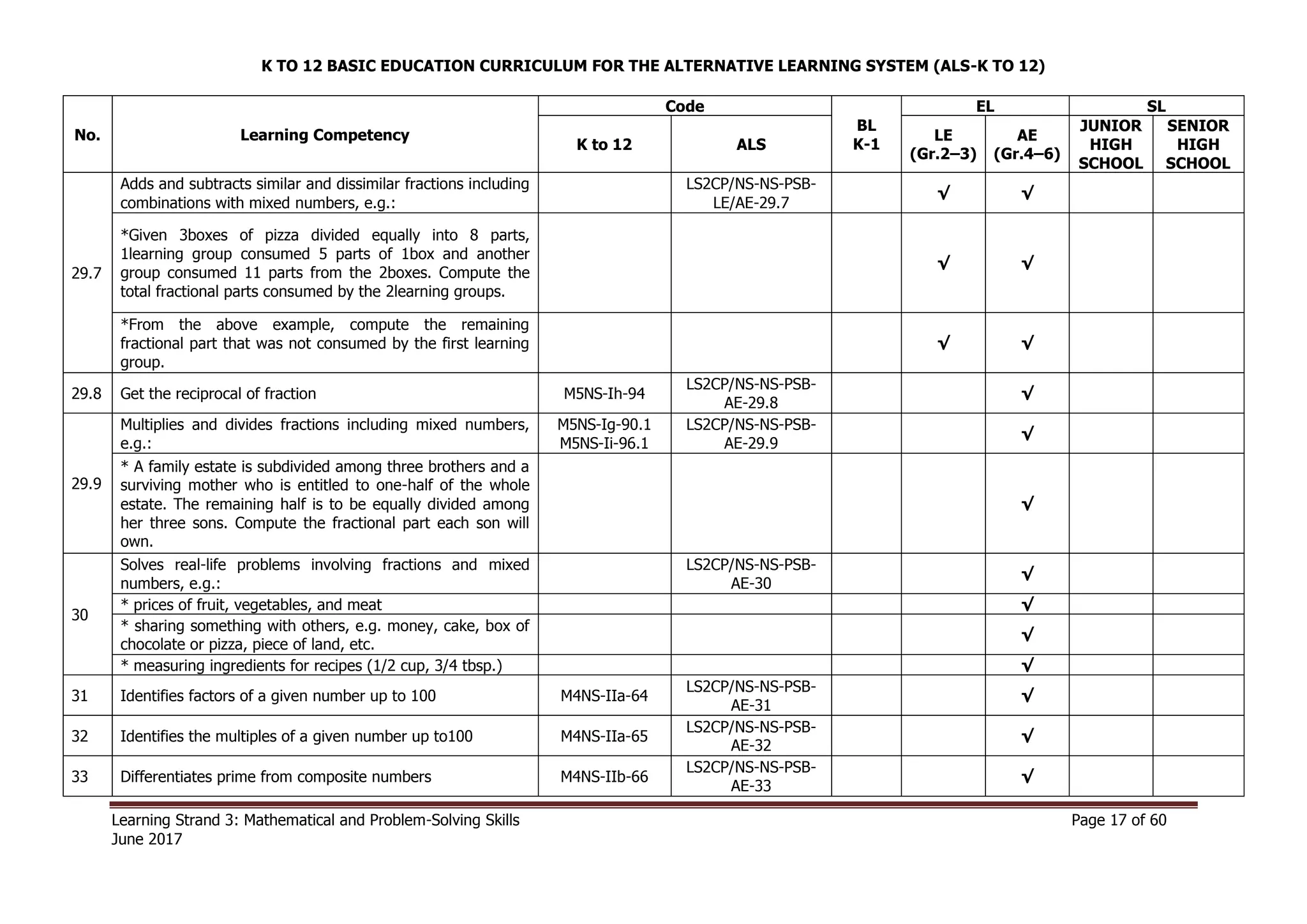 Curriculum Guide on ALS K12 LS 3 (Mathematical and Problem Solving Skills) | PDF