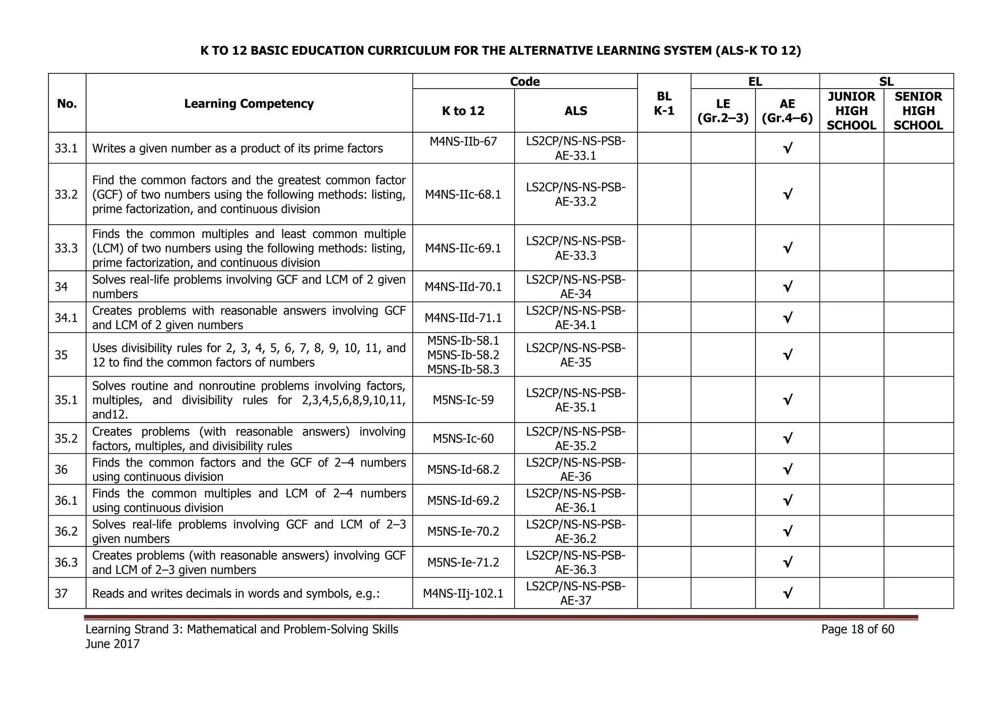 Curriculum Guide on ALS K12 LS 3 (Mathematical and Problem Solving Skills) | PDF