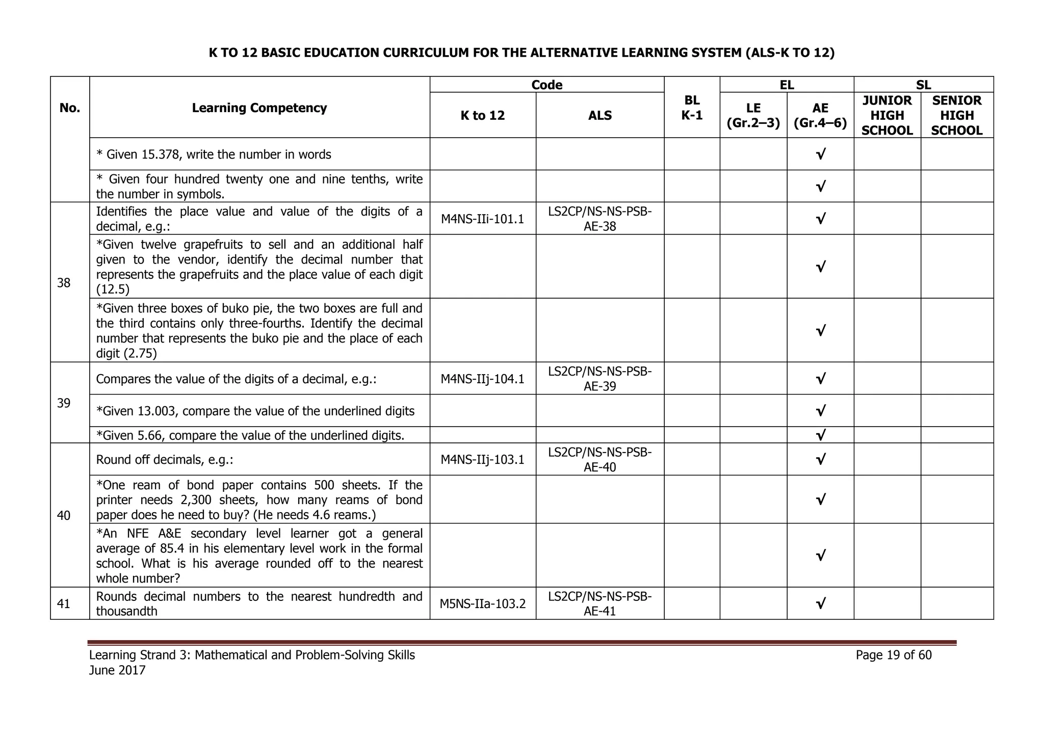 Curriculum Guide on ALS K12 LS 3 (Mathematical and Problem Solving Skills) | PDF