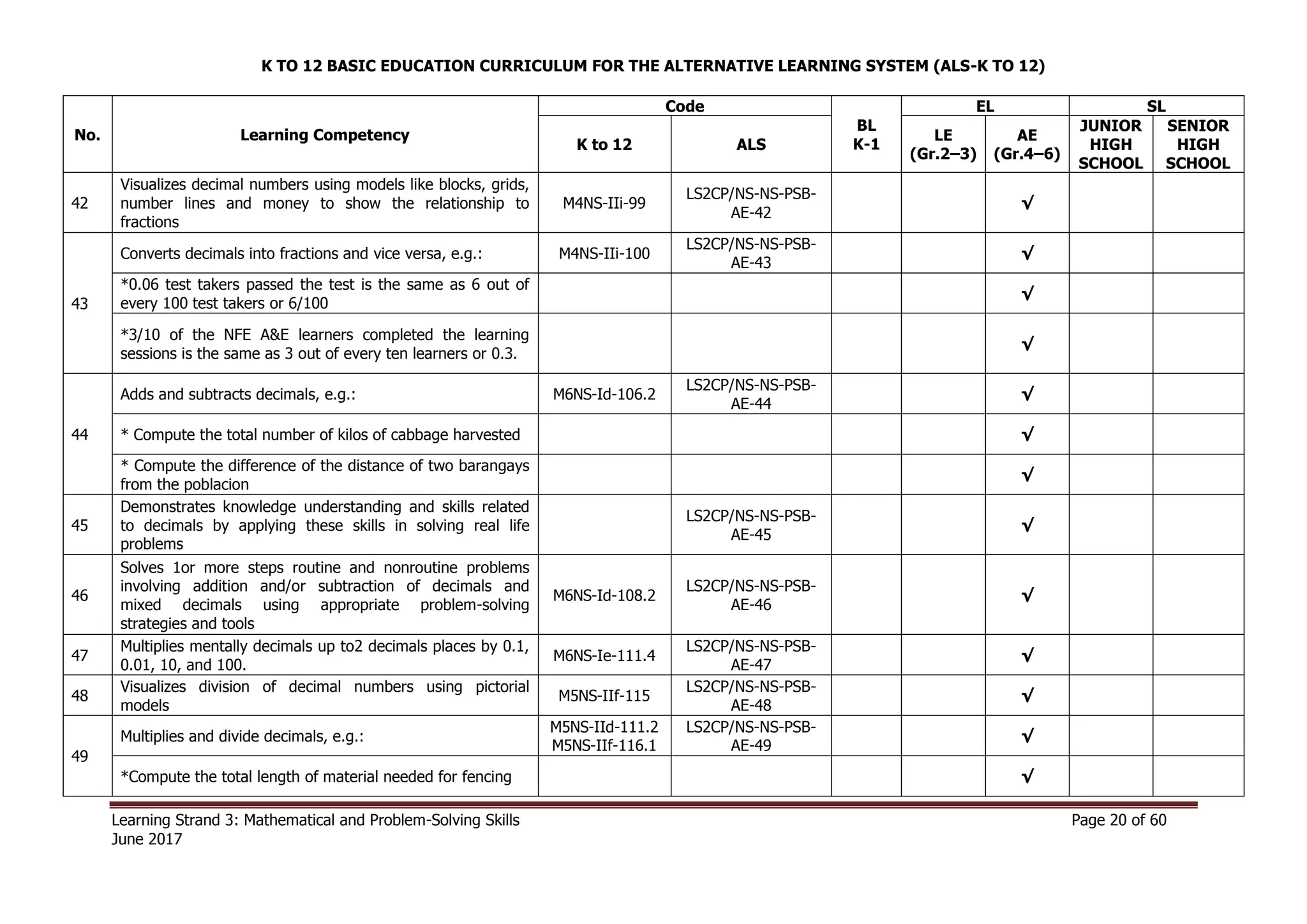 Curriculum Guide on ALS K12 LS 3 (Mathematical and Problem Solving ...