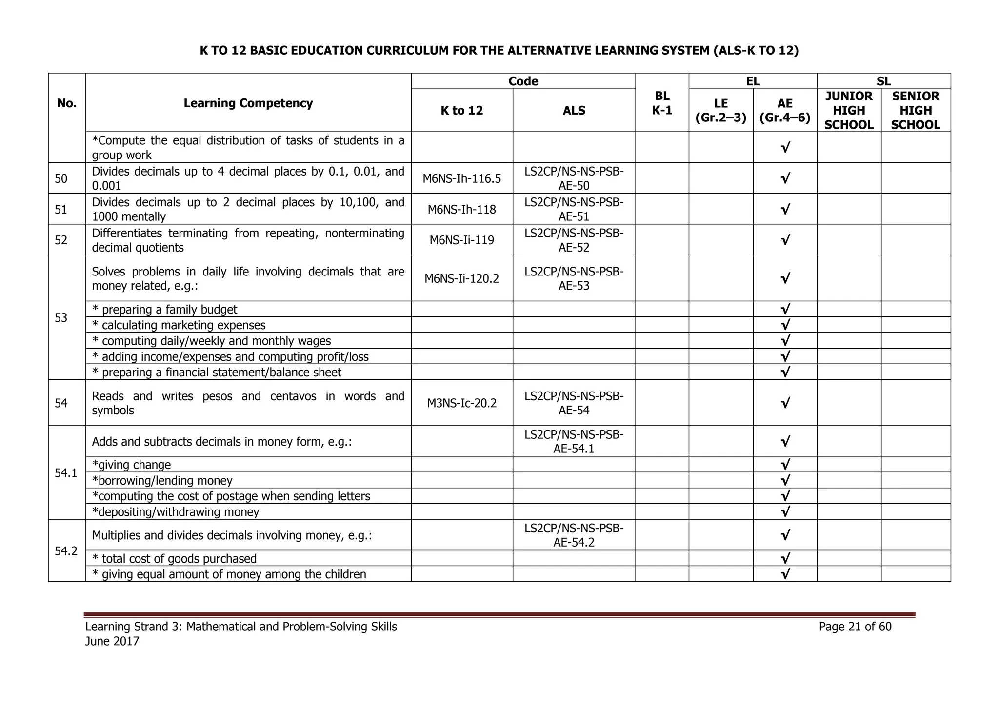 Curriculum Guide on ALS K12 LS 3 (Mathematical and Problem Solving ...