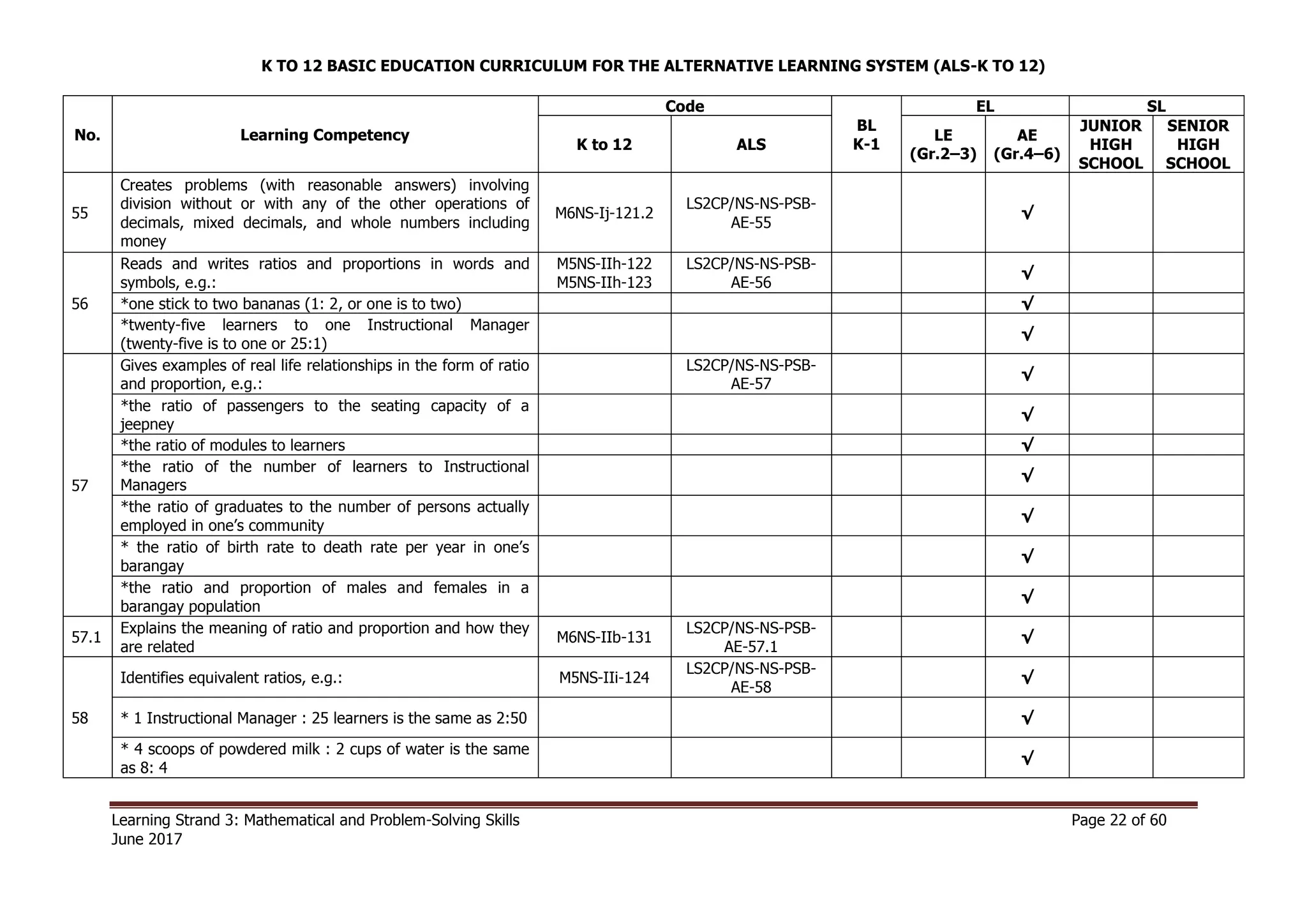Curriculum Guide on ALS K12 LS 3 (Mathematical and Problem Solving Skills) | PDF