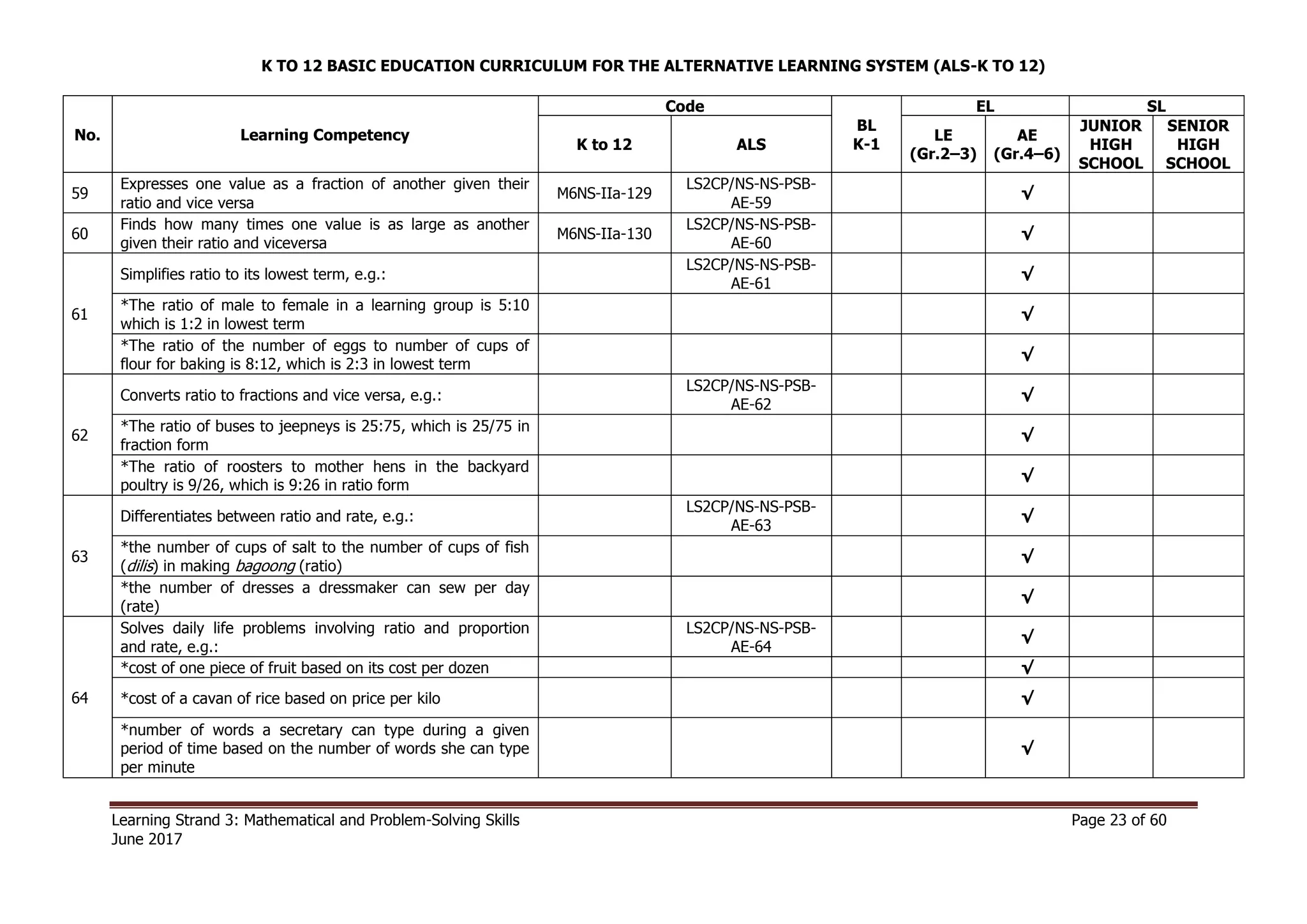 Curriculum Guide on ALS K12 LS 3 (Mathematical and Problem Solving Skills) | PDF