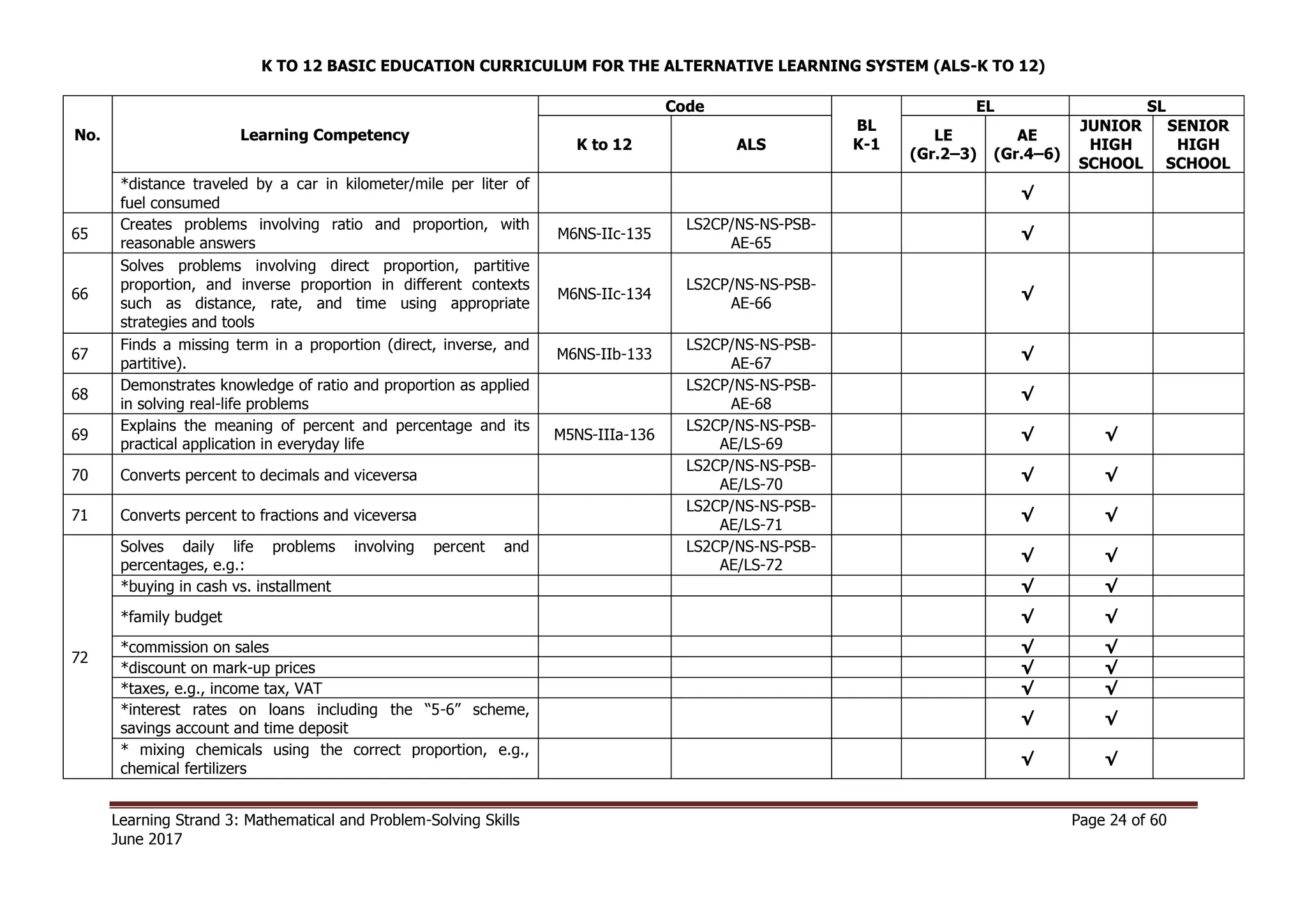 Curriculum Guide on ALS K12 LS 3 (Mathematical and Problem Solving ...