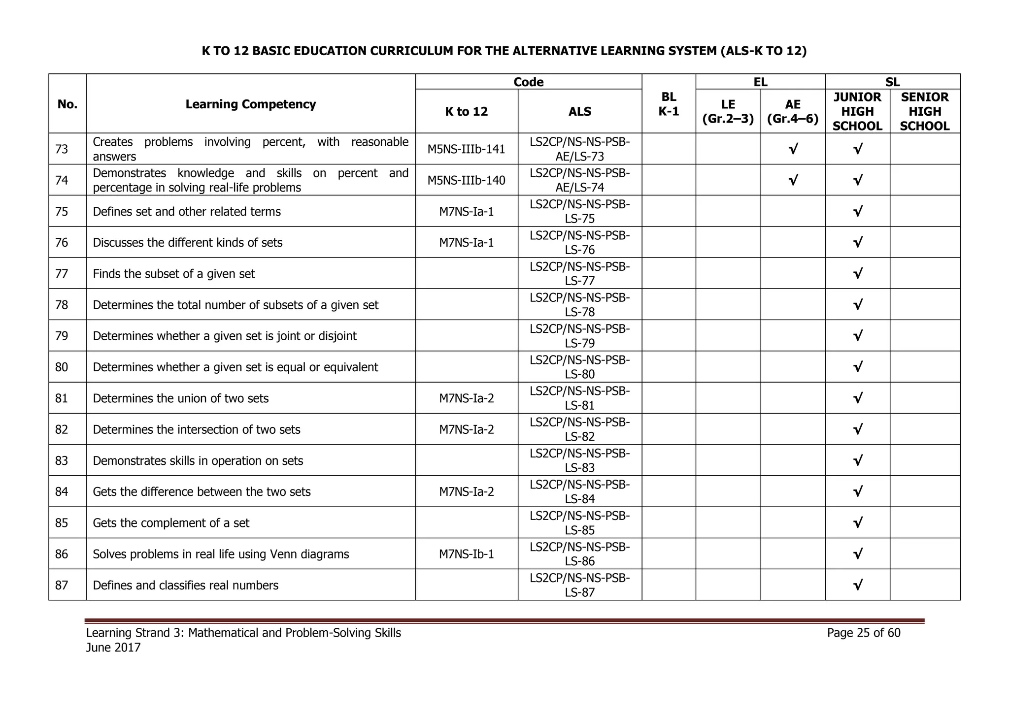 Curriculum Guide on ALS K12 LS 3 (Mathematical and Problem Solving Skills) | PDF