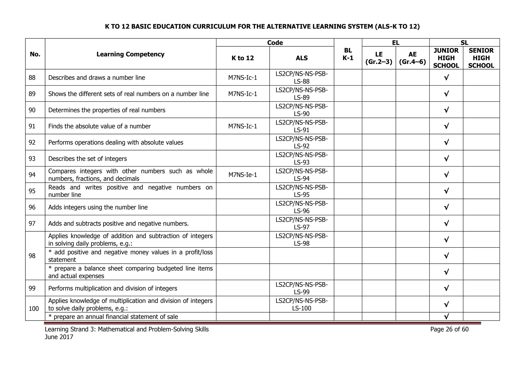 Curriculum Guide on ALS K12 LS 3 (Mathematical and Problem Solving ...