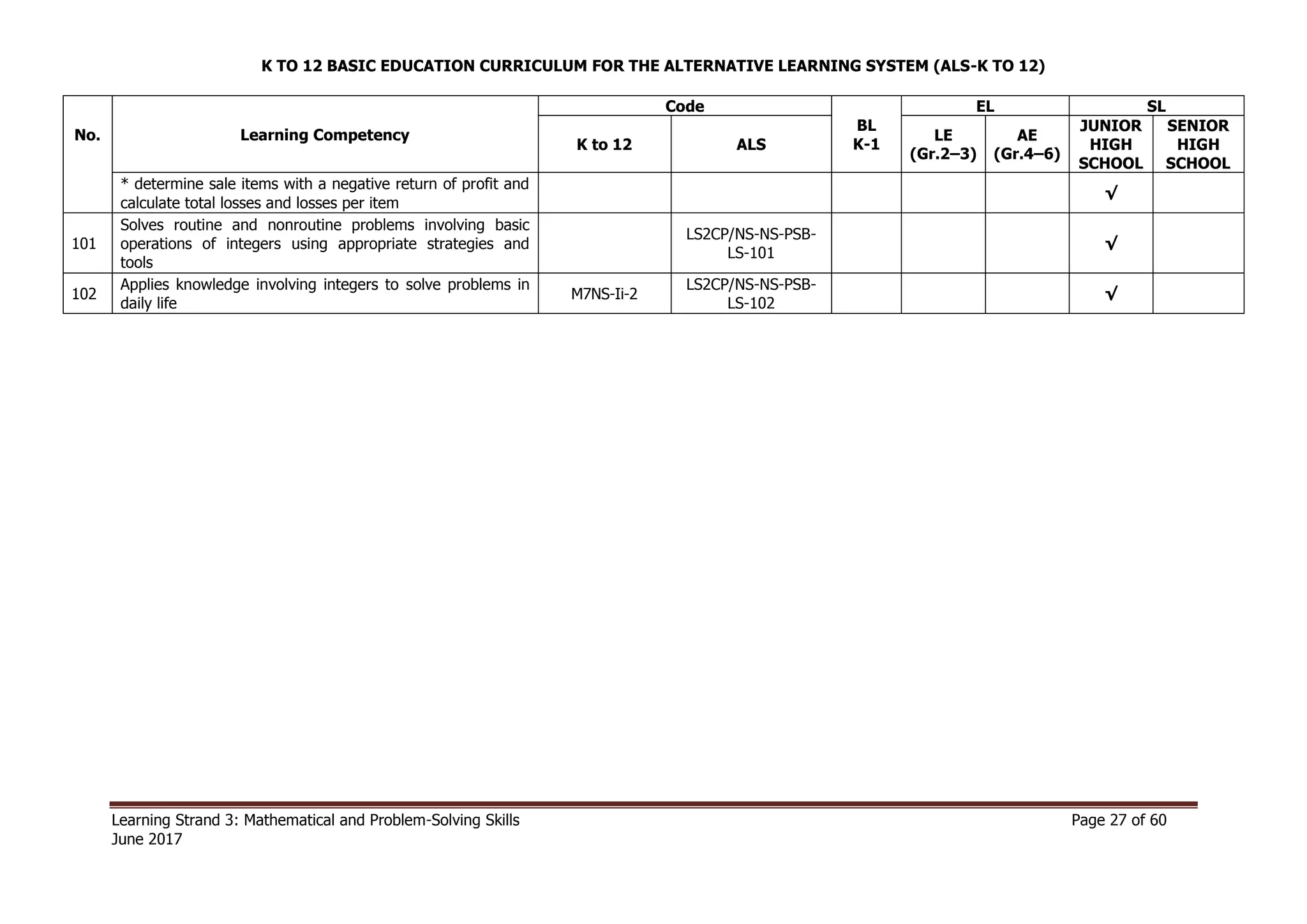 Curriculum Guide on ALS K12 LS 3 (Mathematical and Problem Solving Skills) | PDF